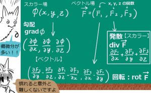 ベクトル解析と勾配・回転・発散・・grad, rot, div | 理数系学習サイト kori